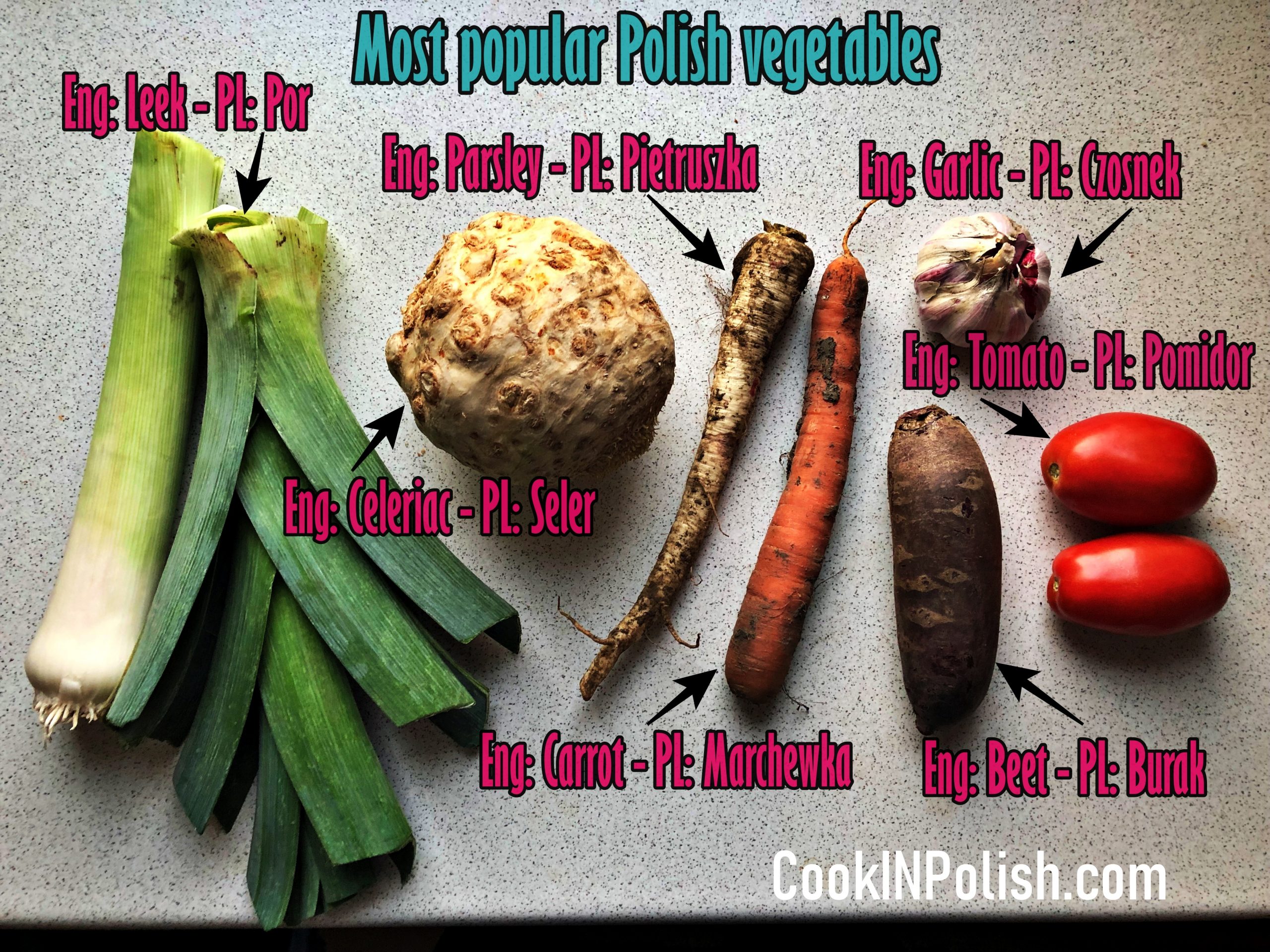 Most Popular Polish Vegetables - CookINPolish – Polish Food Recipes